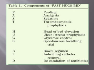 Fast hug bid | PPT