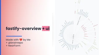 Fastify has defeated Lagacy-Code | PDF