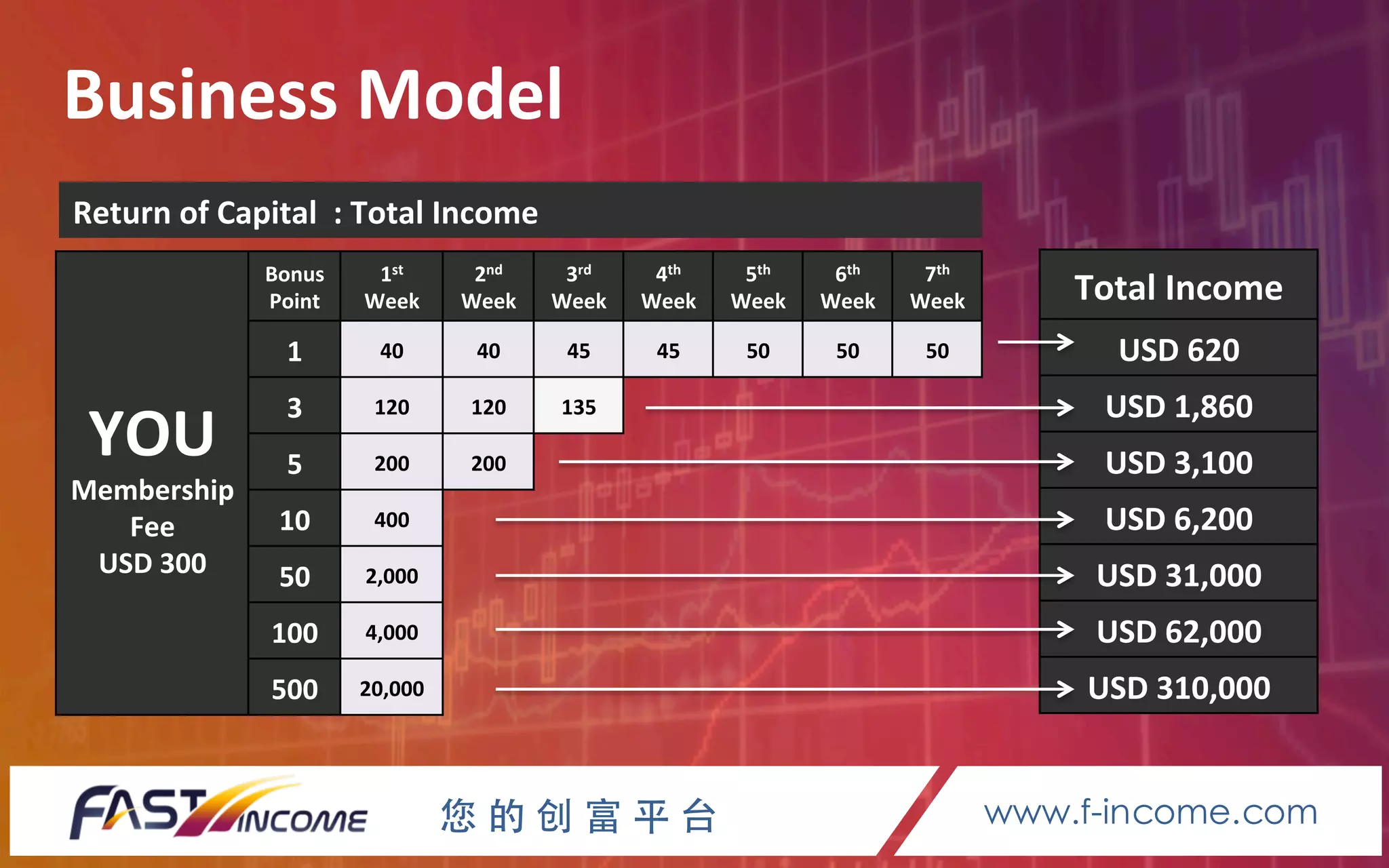 Fast income company | PPT