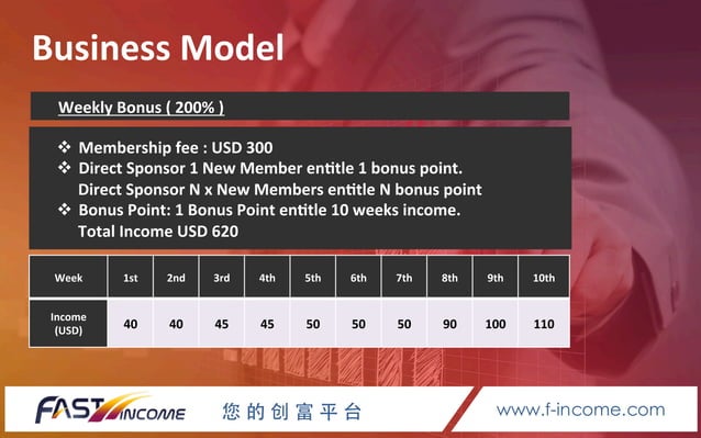 Fast income company | PPT