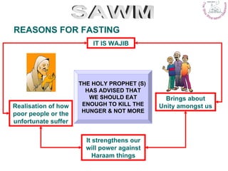 Rules of Fasting | PPT