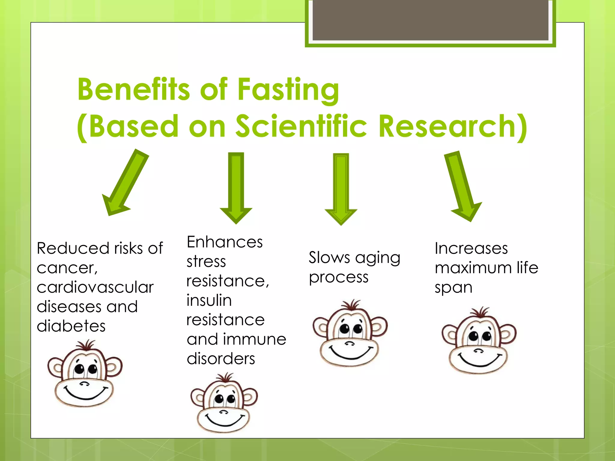Fasting | PPT