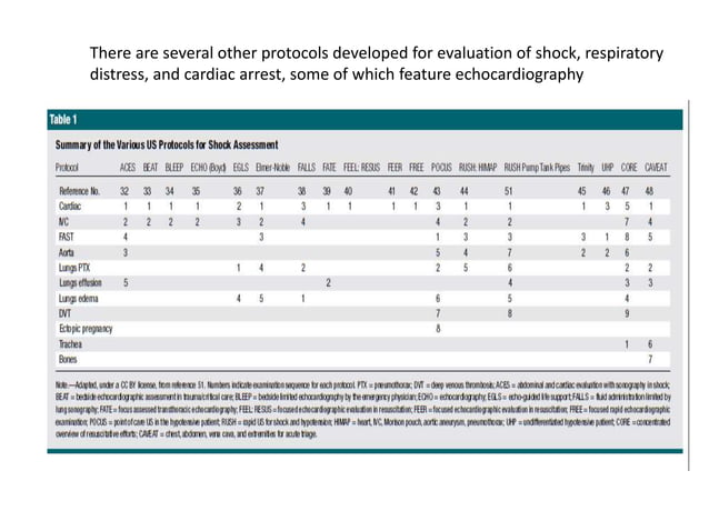 Focused Assessment with Sonography in Trauma (FAST) in 2017 | PPTX