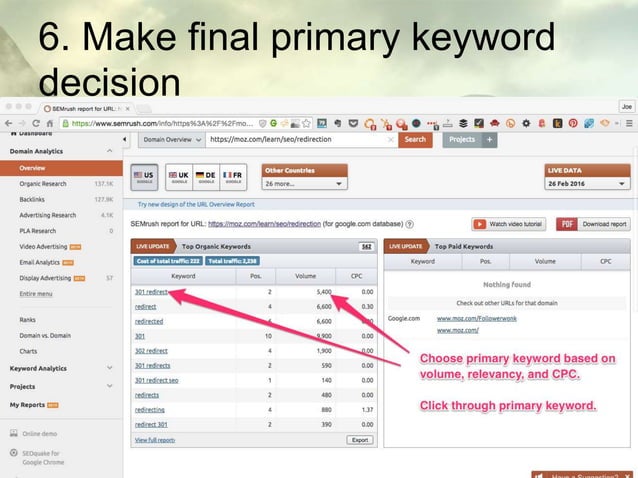 Fast Keyword Targeting 2016 | PPT