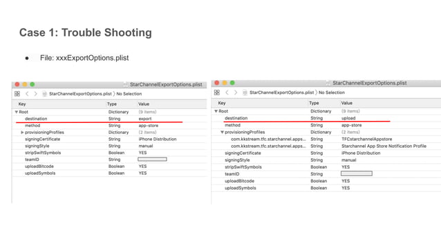 Fastlane with 2-factor-authentication | PPT
