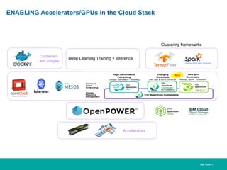 Build FAST Deep Learning Apps with Docker on OpenPOWER and GPUs | PPT