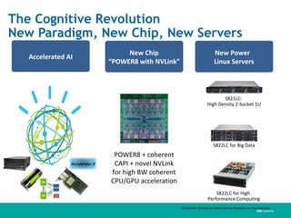 Build FAST Deep Learning Apps with Docker on OpenPOWER and GPUs | PPT