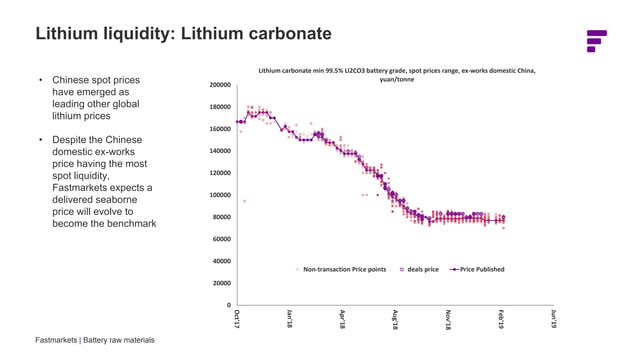 Lithium: An evolving market | PDF | Commodities | Economy