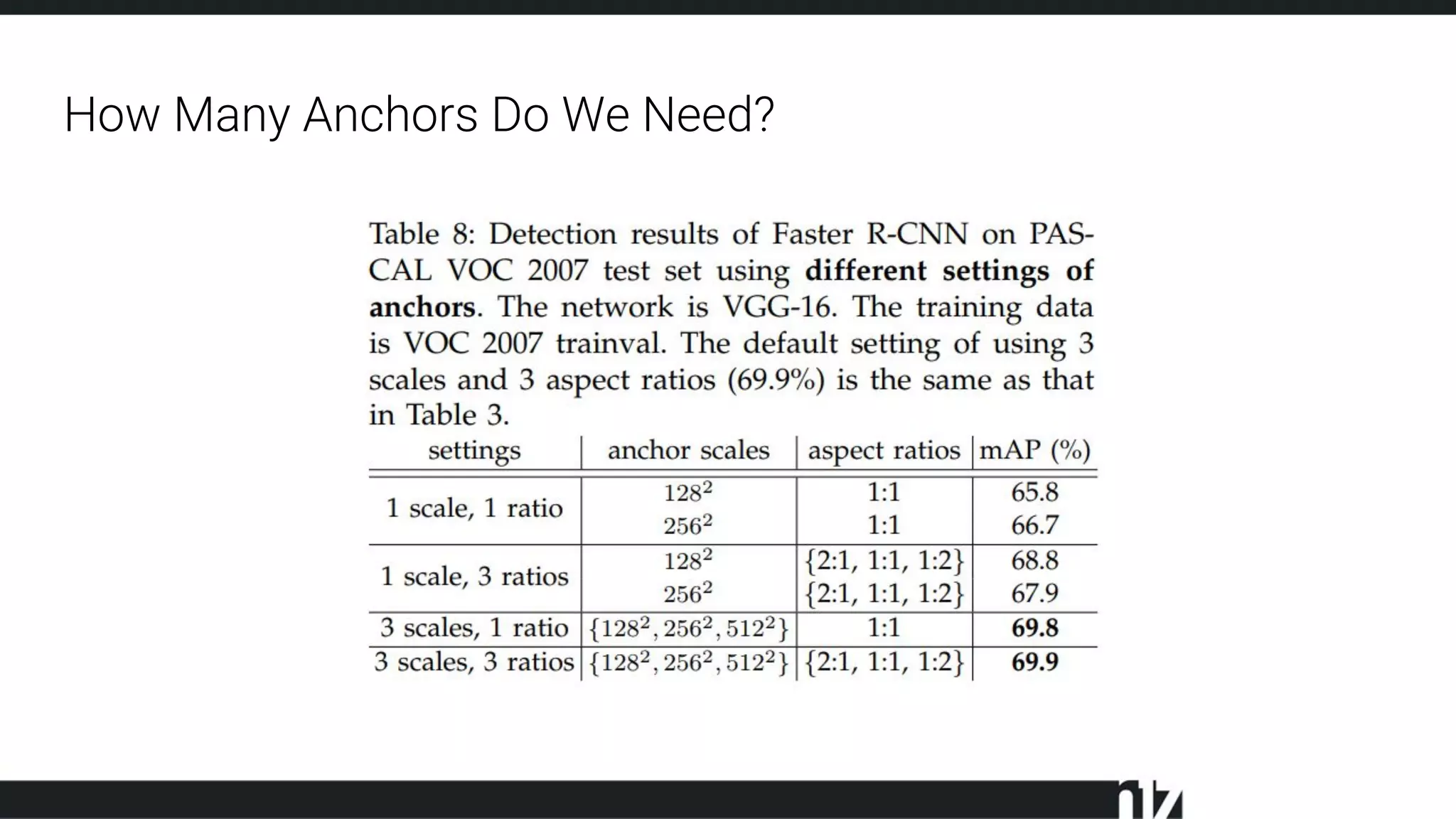 Fast Methods For Deep Learning Based Object Detection Ppt