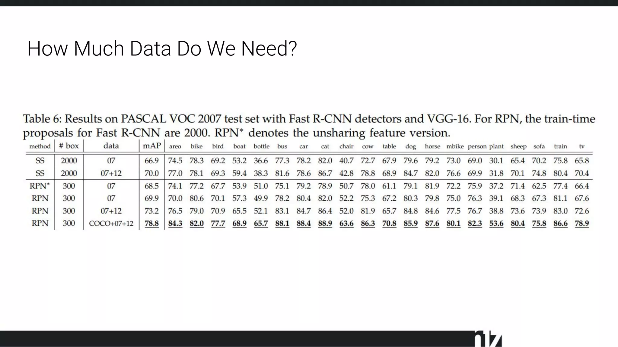 Fast Methods For Deep Learning Based Object Detection Ppt