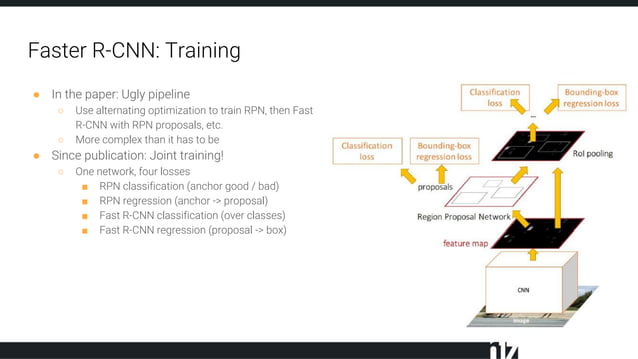Fast methods for deep learning based object detection | PPT