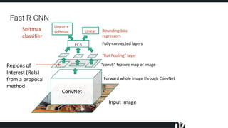 Fast methods for deep learning based object detection | PPT