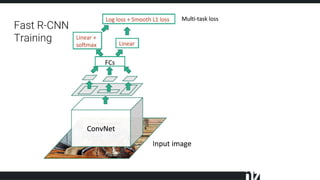 Fast methods for deep learning based object detection | PPT