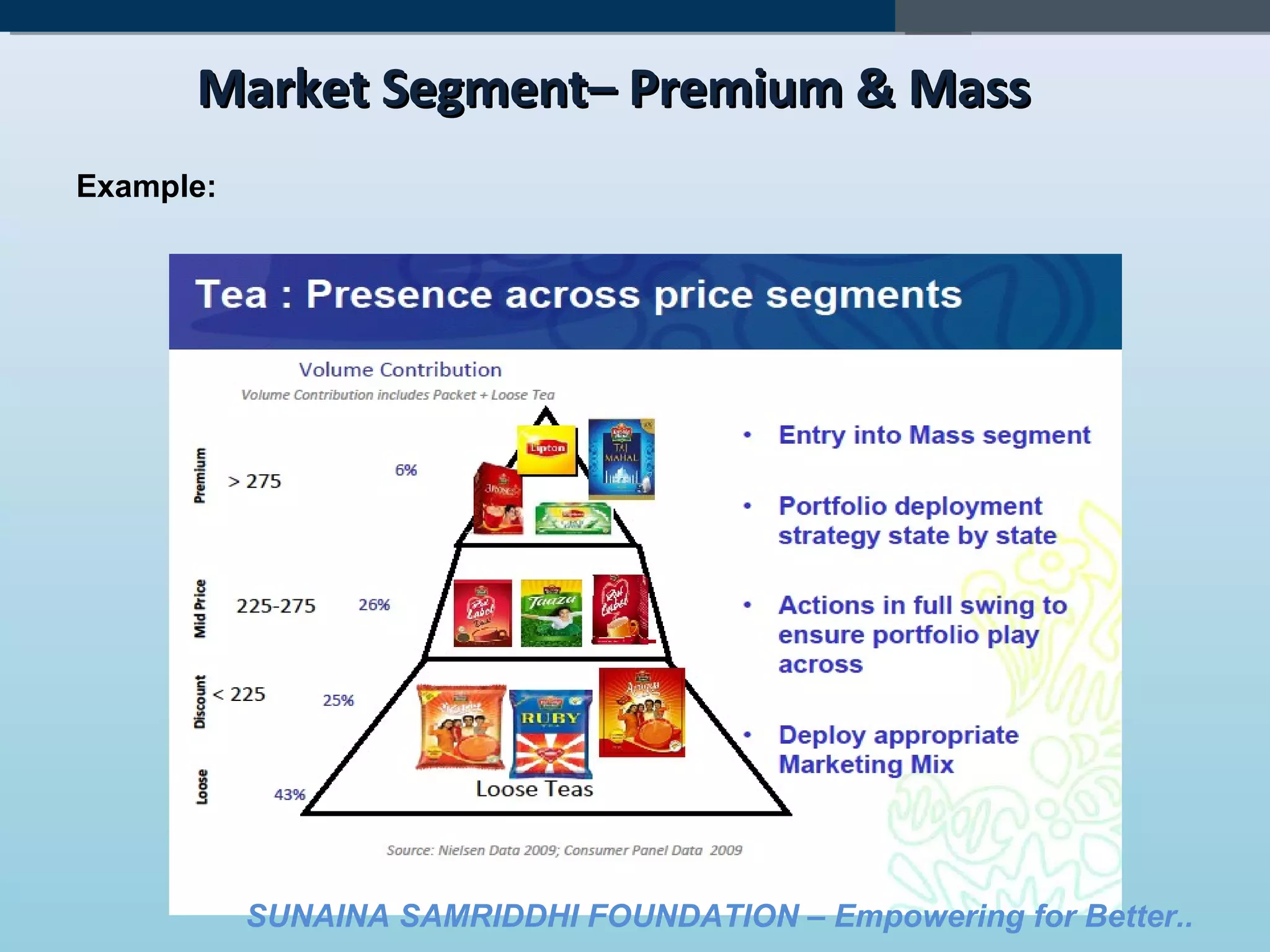 Fast moving consumer goods ( FMCG ) | PPT