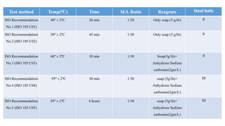 Fastness Testing.pptx