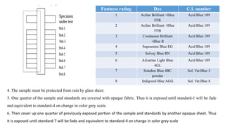 Fastness Testing.pptx