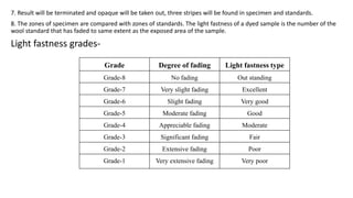 Fastness Testing.pptx