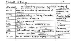 Fastness Testing.pptx
