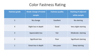 Fastness Testing.pptx