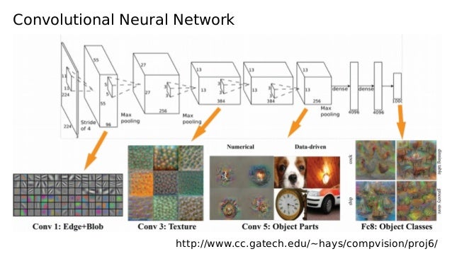 聊聊Fast neural style