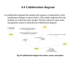 FAST PHRASE SEARCH FOR ENCRYPTED CLOUD STORAGE.pptx