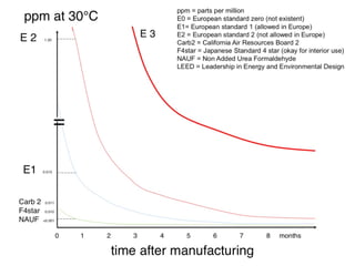 Fast pressed fq nauf hdf | PPT