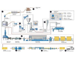 Fast pressed fq nauf hdf | PPT