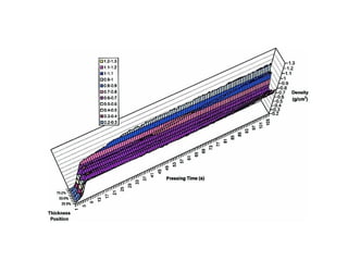 Fast pressed fq nauf hdf | PPT