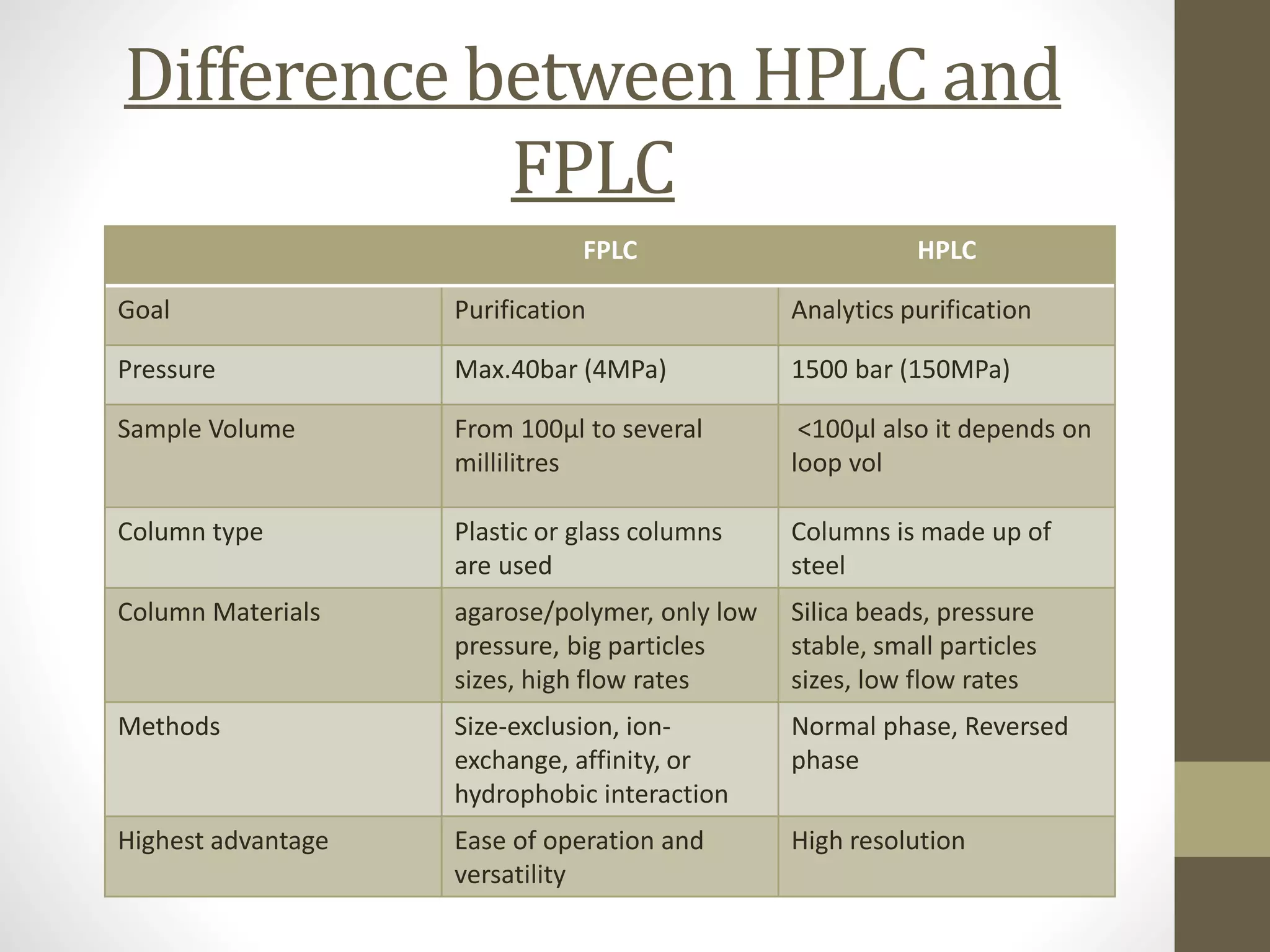 FAST PROTEIN LIQUID CHROMATOGRAPHY.pptx