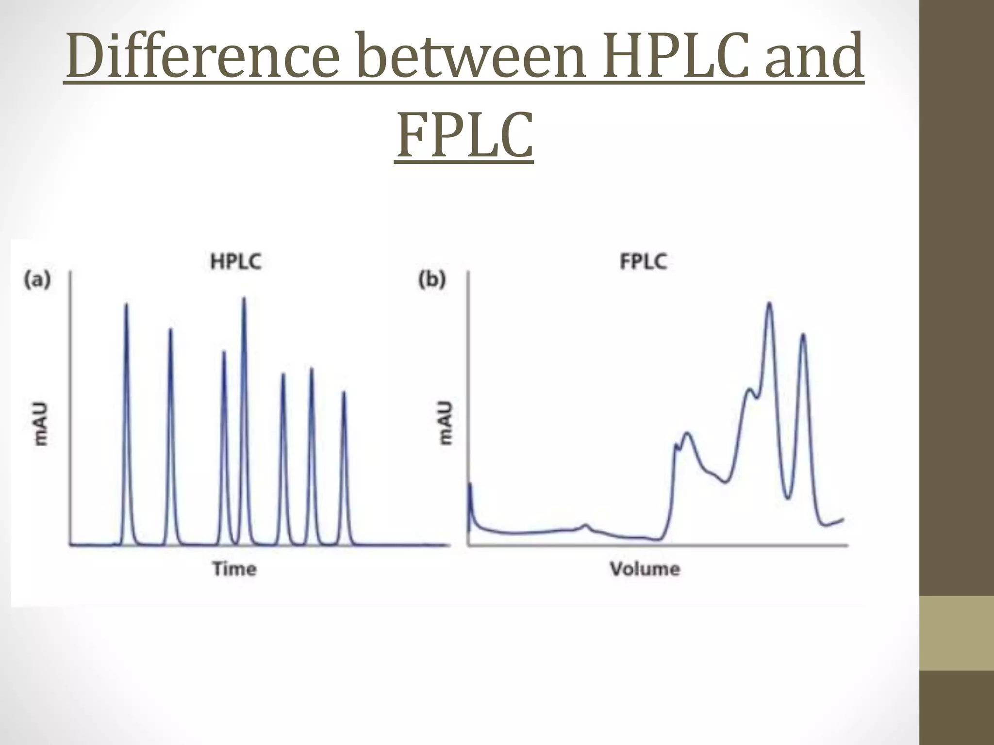 FAST PROTEIN LIQUID CHROMATOGRAPHY.pptx