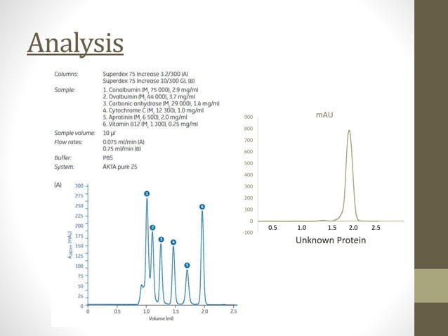 FAST PROTEIN LIQUID CHROMATOGRAPHY.pptx