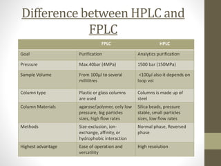 FAST PROTEIN LIQUID CHROMATOGRAPHY.pptx