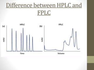 FAST PROTEIN LIQUID CHROMATOGRAPHY.pptx