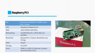 Fast Prototyping in IoT | PDF | Computing | Technology & Computing