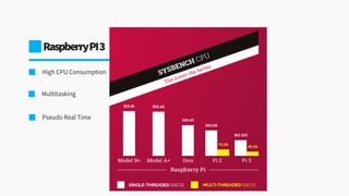 Fast Prototyping in IoT | PDF | Computing | Technology & Computing