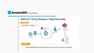Fast Prototyping in IoT | PDF | Computing | Technology & Computing