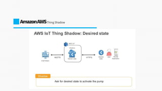 Fast Prototyping in IoT | PDF | Computing | Technology & Computing