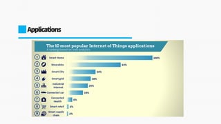 Fast Prototyping in IoT | PDF | Computing | Technology & Computing