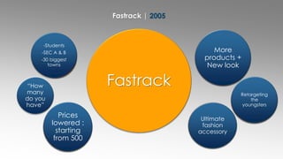 Fastrack | Integrated Marketing Program | PPT