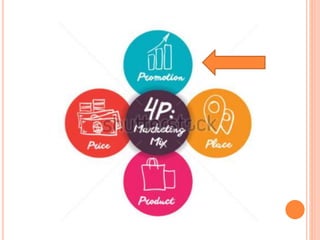 Fastrack Marketing Mix-4Ps | PPT