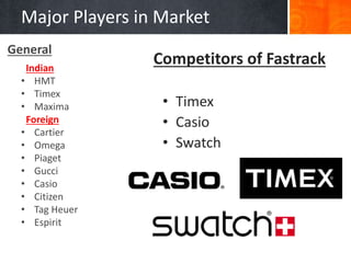 Fastrack IMR - Singapore (International Marketing) | PPT