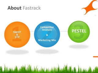 Fastrack IMR - Singapore (International Marketing) | PPT