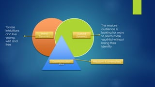 Fastrack | Media Planning | PPT