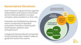 Fastrack Institute Overview - September 2019.pptx