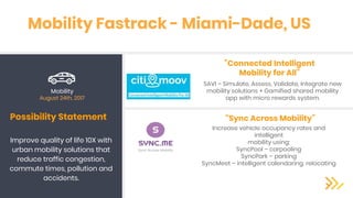 Fastrack Institute Overview - September 2019.pptx | Free Download