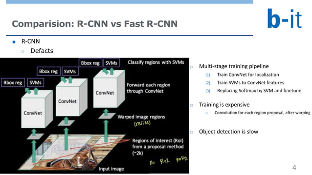Fast rcnn | PPT