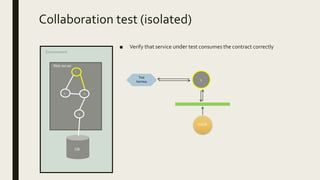 Fast, reliable and stable test | PPTX