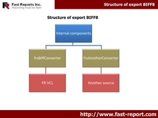 Fast report exports | PPTX
