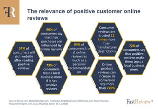 Fast review telekom_2022 | PPTX