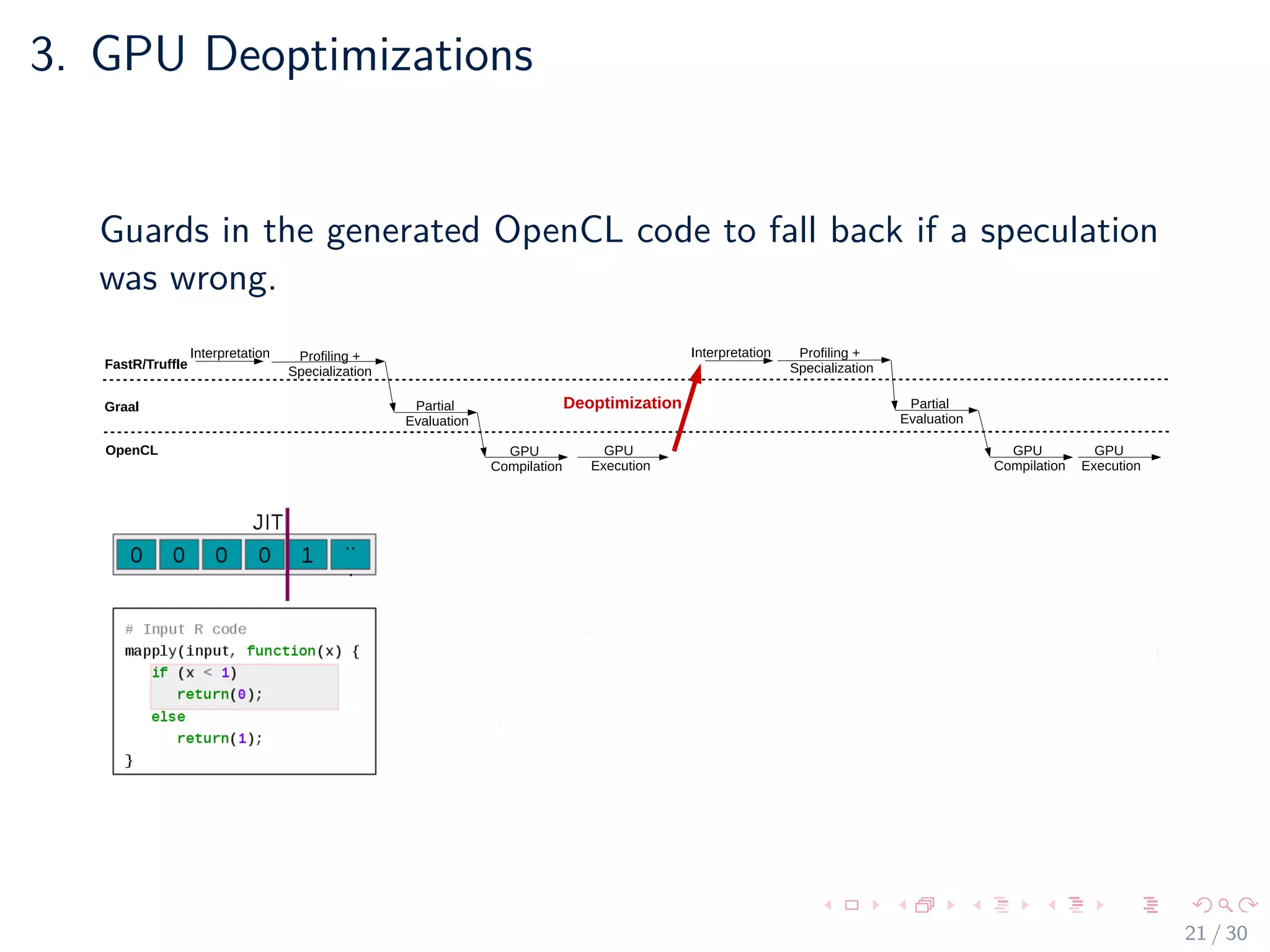 Just-In-Time GPU Compilation for Interpreted Languages with Partial Evaluation | PDF